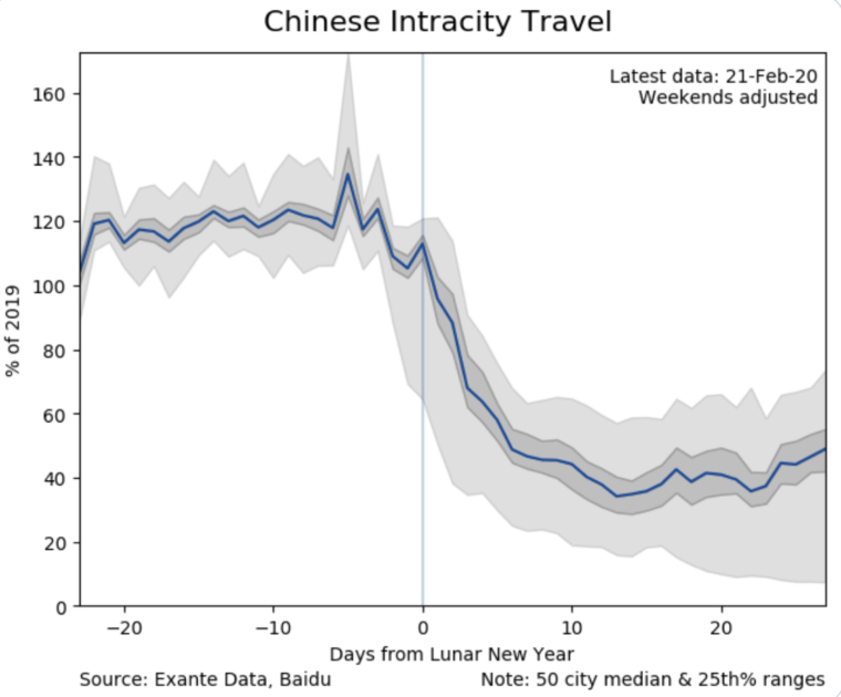 A Primer On Real-Time China Activity Indicators | Exante Data
